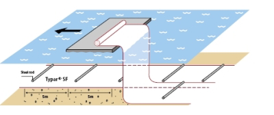 Installation guidelines - DuPont™ Typar® | DuPont UK