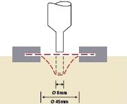 Méthodes d'essai standards