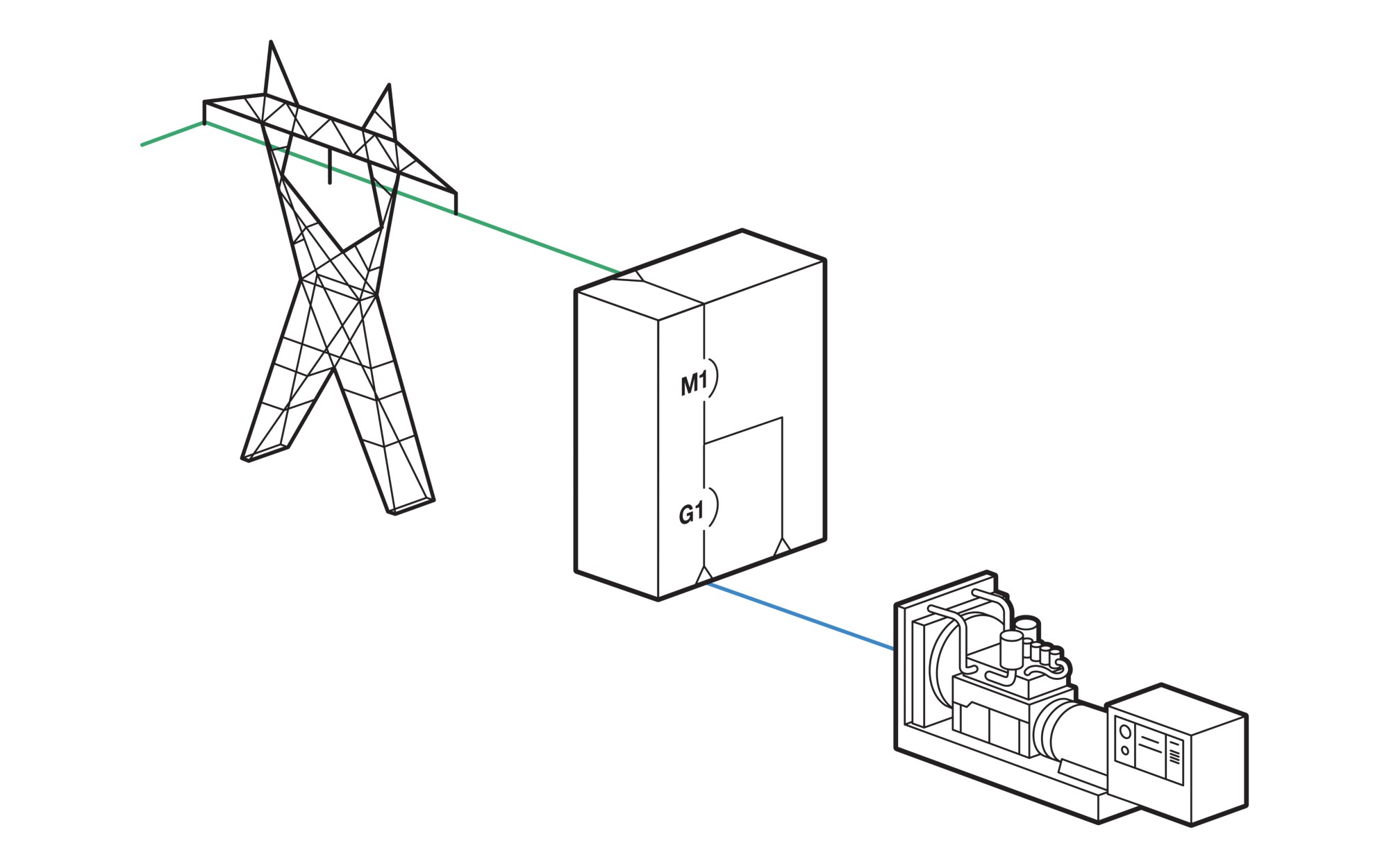 Single Utility - 1 Generator | Industrial Paralleling Switchgear | KOHLER