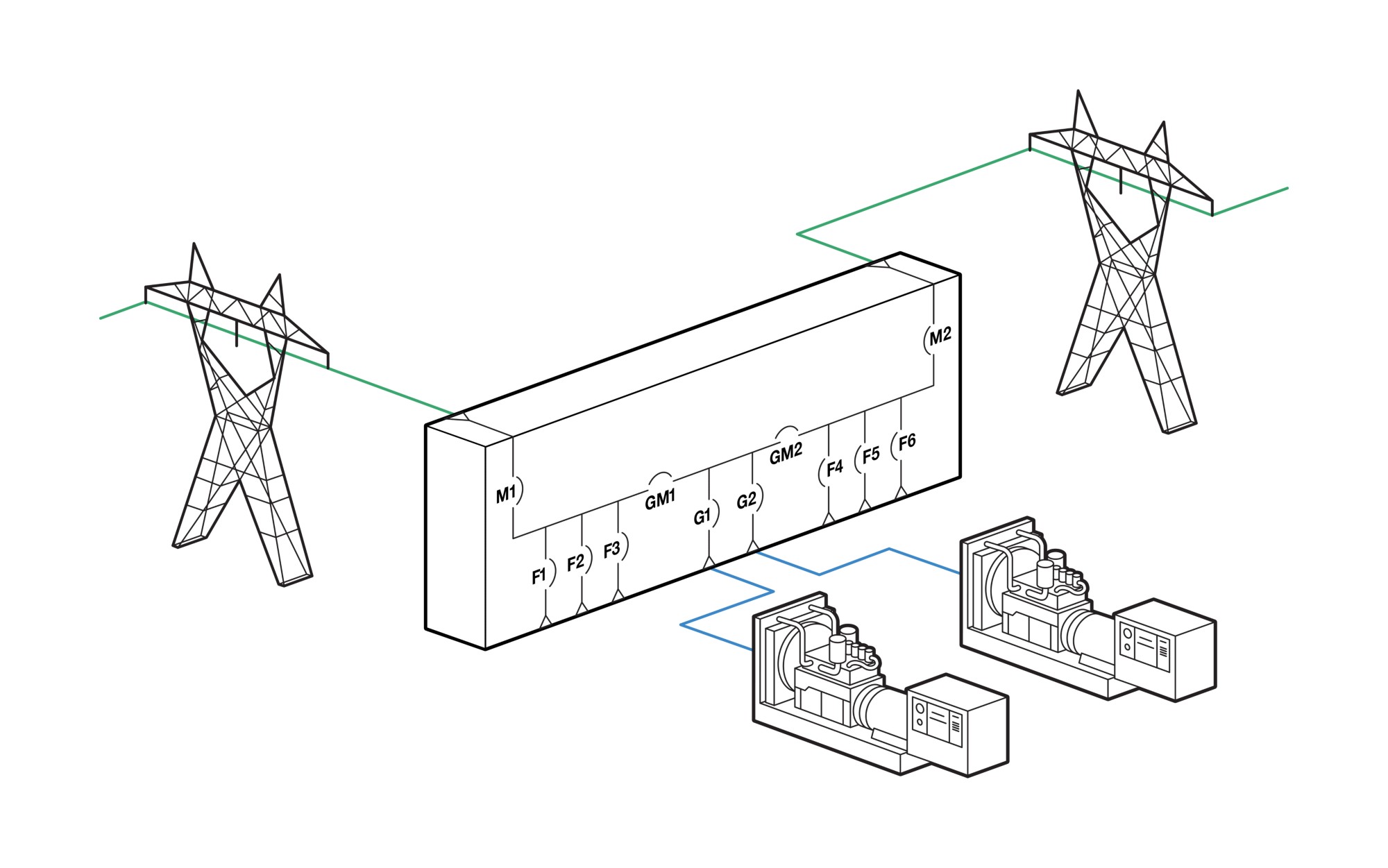Dual-Utility System – Linear | Industrial Paralleling Switchgear | KOHLER