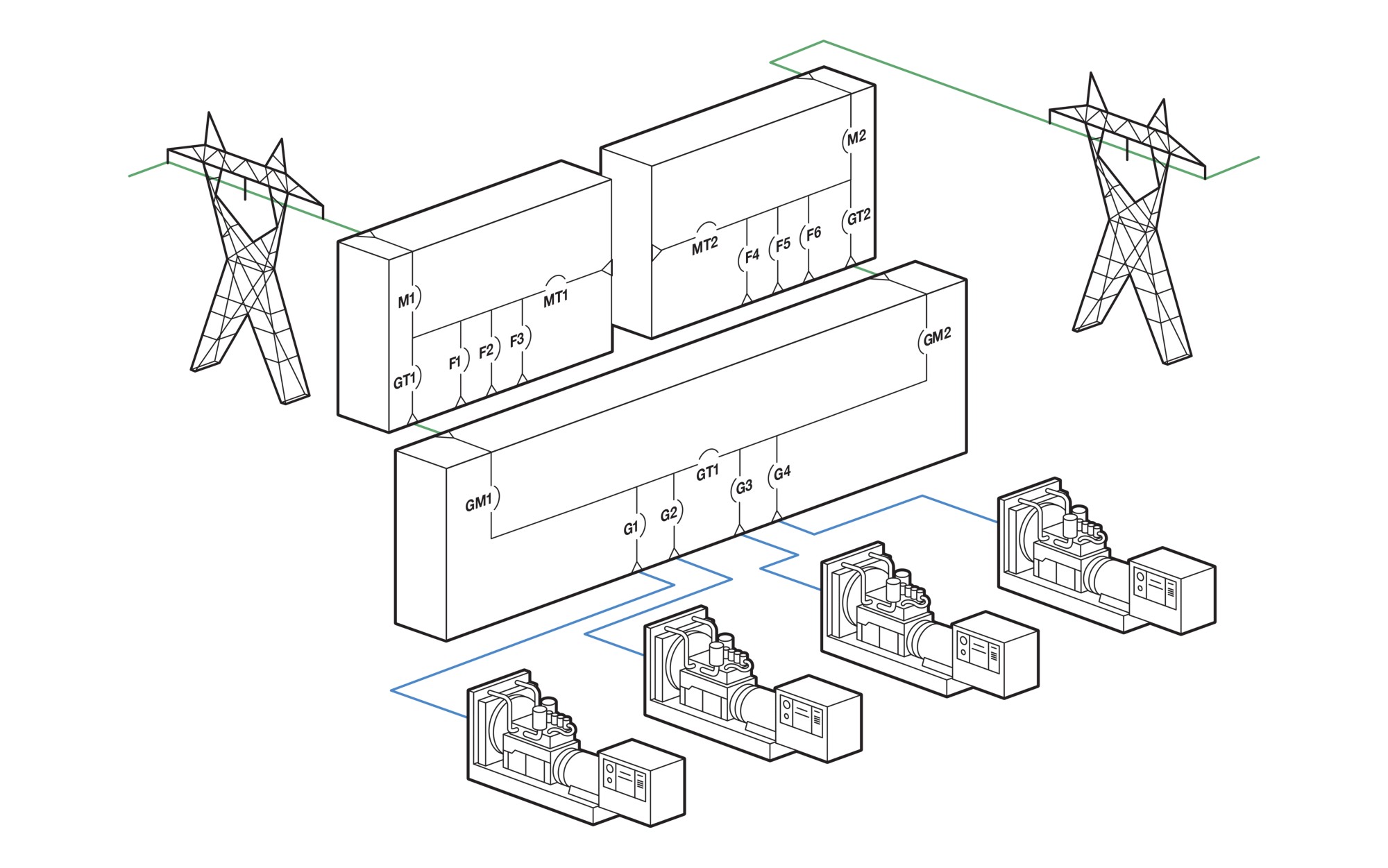 Dual-Utility System – Ring | Industrial Paralleling Switchgear | KOHLER