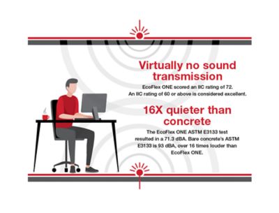 EcoFlex ONE | Mohawk Group