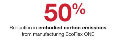 EcoFlex ONE | Mohawk Group