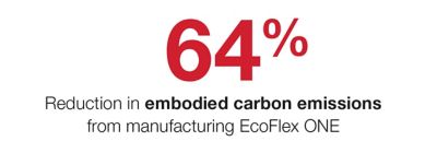 EcoFlex ONE | The all-in-one Flooring Solution | Mohawk Group