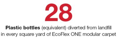 EcoFlex ONE | The all-in-one Flooring Solution | Mohawk Group