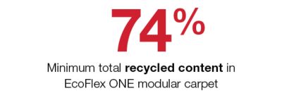 EcoFlex ONE | The all-in-one Flooring Solution | Mohawk Group